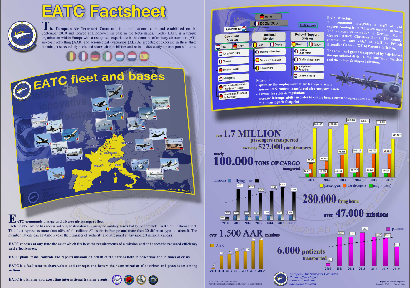 The new EATC factsheet