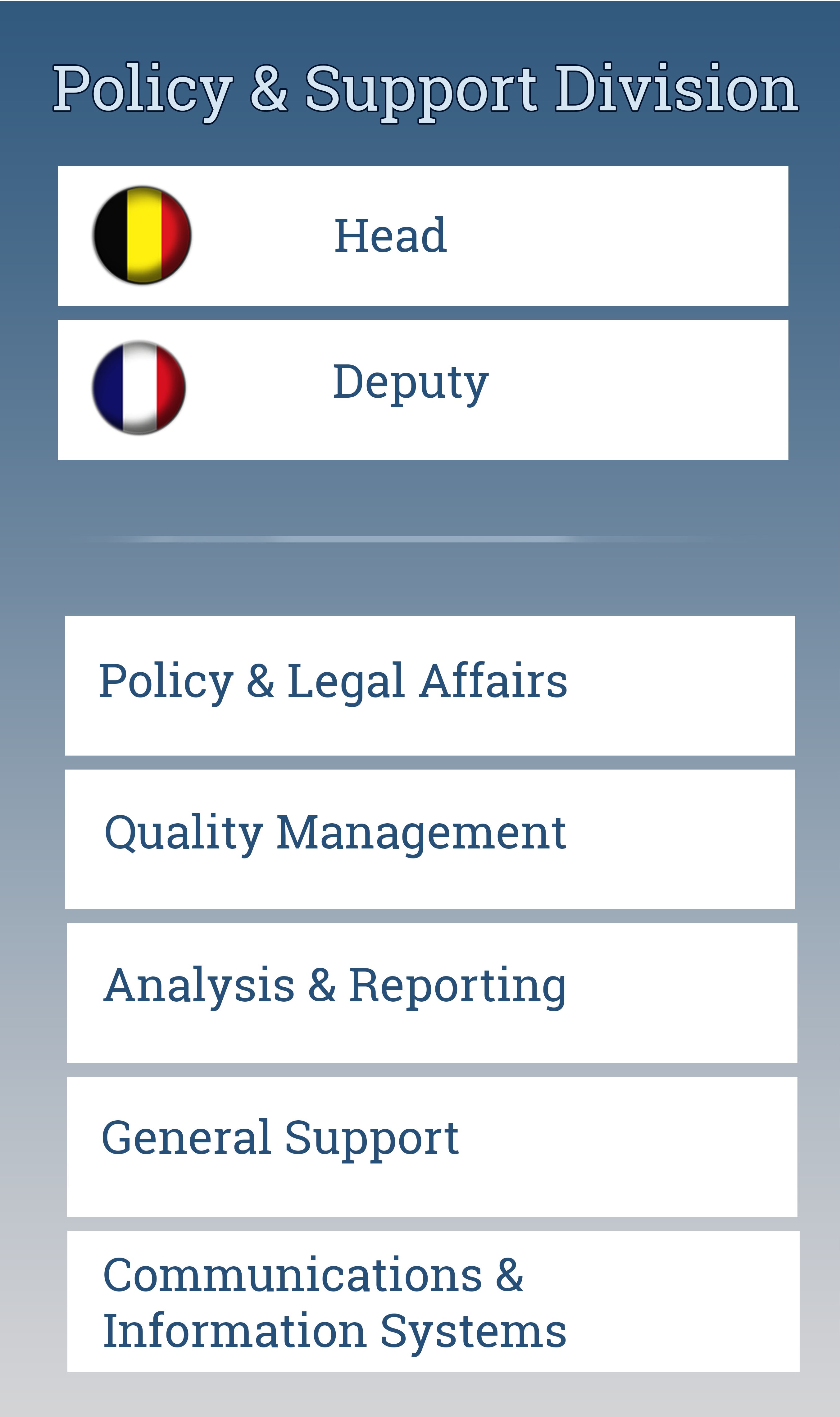 The EATC divisions | European Air Transport Command